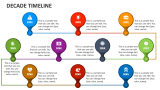 Decade Timeline PowerPoint and Google Slides Template - PPT Slides