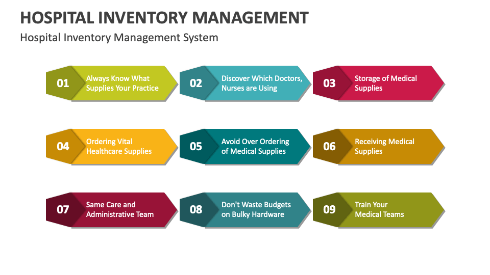 Hospital Inventory Management PowerPoint and Google Slides Template ...