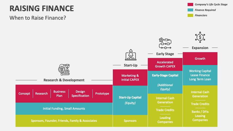 Raising Finance PowerPoint and Google Slides Template - PPT Slides