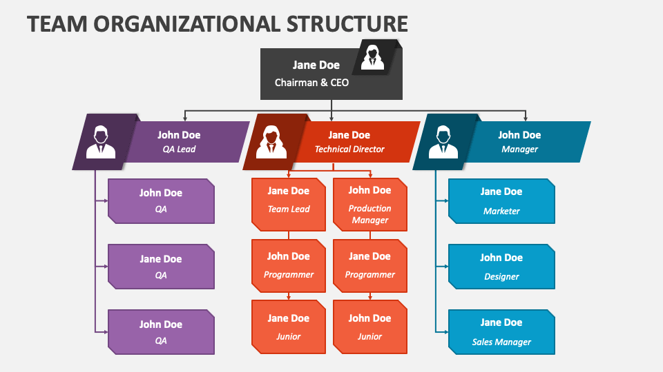 Team Organizational Structure PowerPoint Presentation Slides - PPT Template
