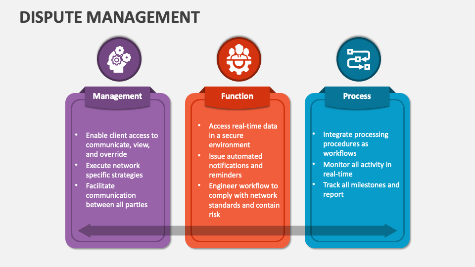 Dispute Management PowerPoint and Google Slides Template - PPT Slides