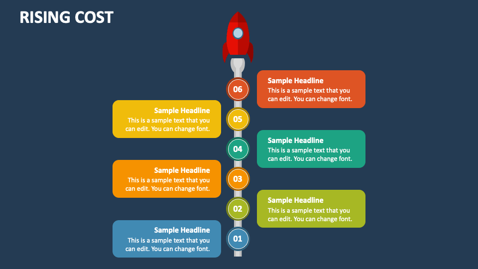 Rising Cost PowerPoint and Google Slides Template - PPT Slides