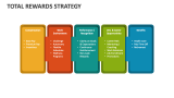 Total Rewards Strategy PowerPoint and Google Slides Template - PPT Slides