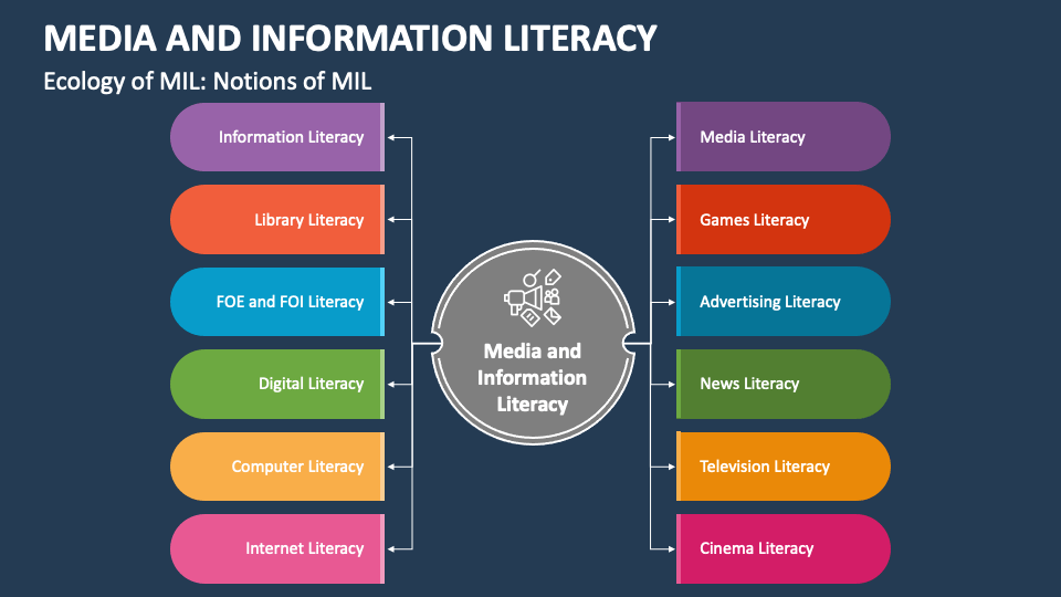 Media And Information Literacy Powerpoint Presentation Slides Ppt