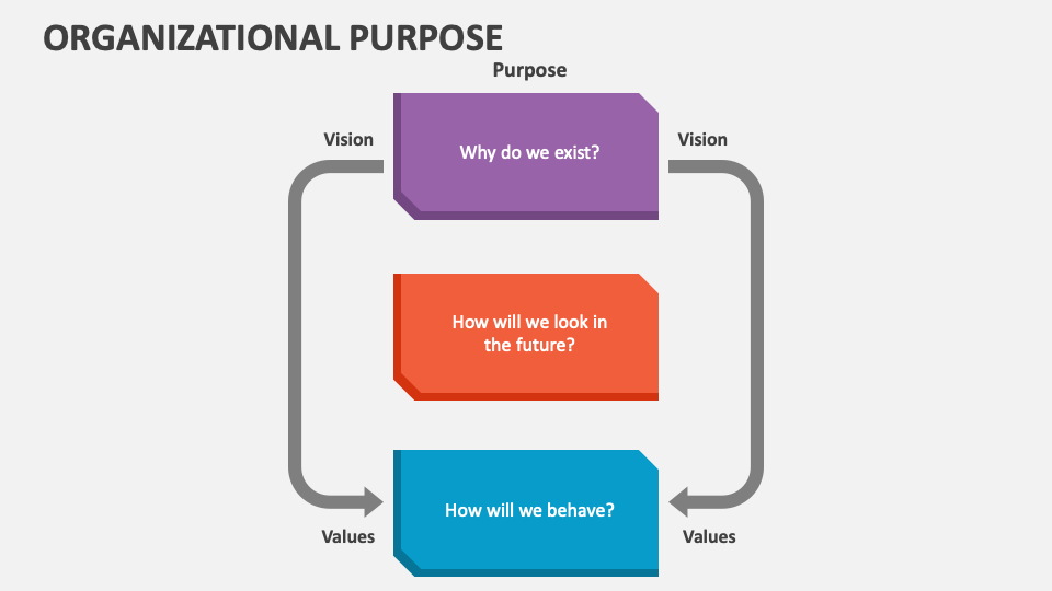 Organizational Purpose PowerPoint and Google Slides Template - PPT Slides