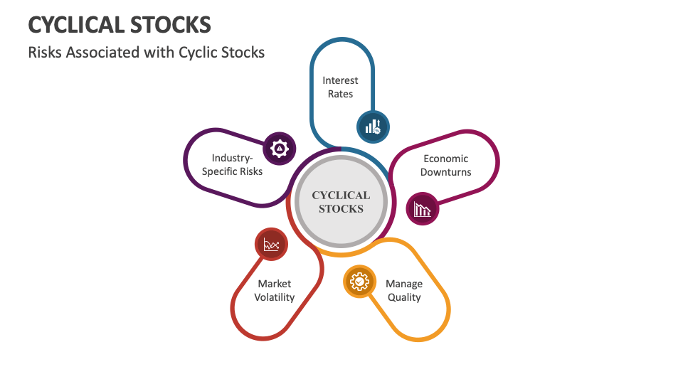 Cyclical Stocks PowerPoint and Google Slides Template - PPT Slides