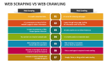 Web Scraping Vs Web Crawling PowerPoint and Google Slides Template ...