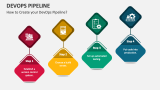 DevOps Pipeline PowerPoint Presentation Slides - PPT Template