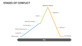Stages of Conflict PowerPoint Presentation Slides - PPT Template