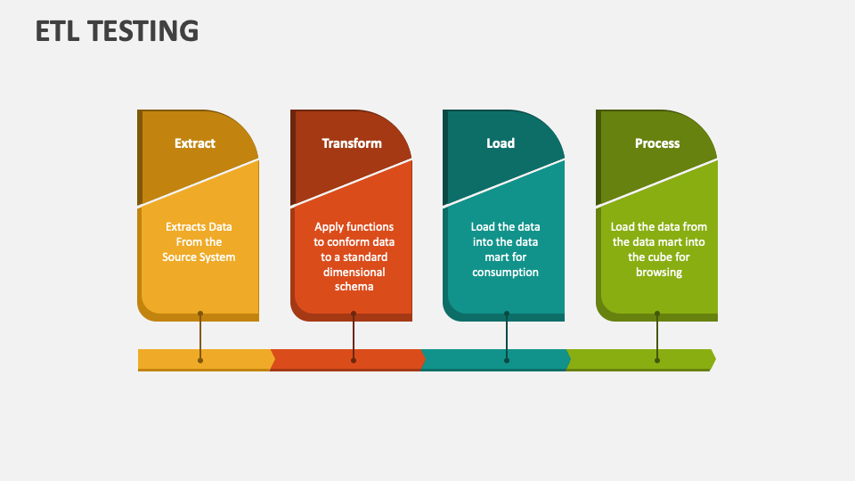 ETL Testing PowerPoint Presentation Slides - PPT Template ETL Testing PowerPoint Presentation Slides - PPT Template