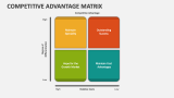 Competitive Advantage Matrix PowerPoint Presentation Slides - PPT Template