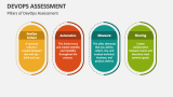 DevOps Assessment PowerPoint and Google Slides Template - PPT Slides