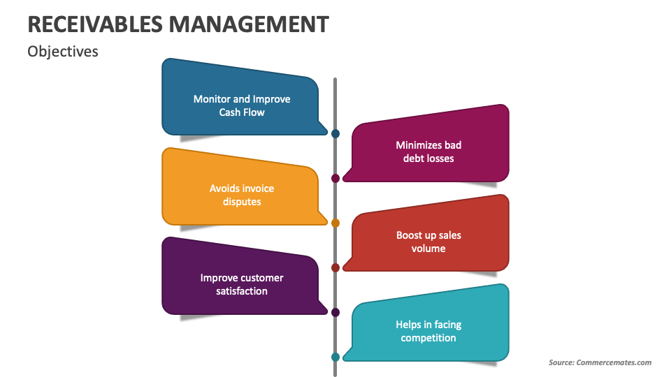 Receivables Management PowerPoint and Google Slides Template - PPT Slides