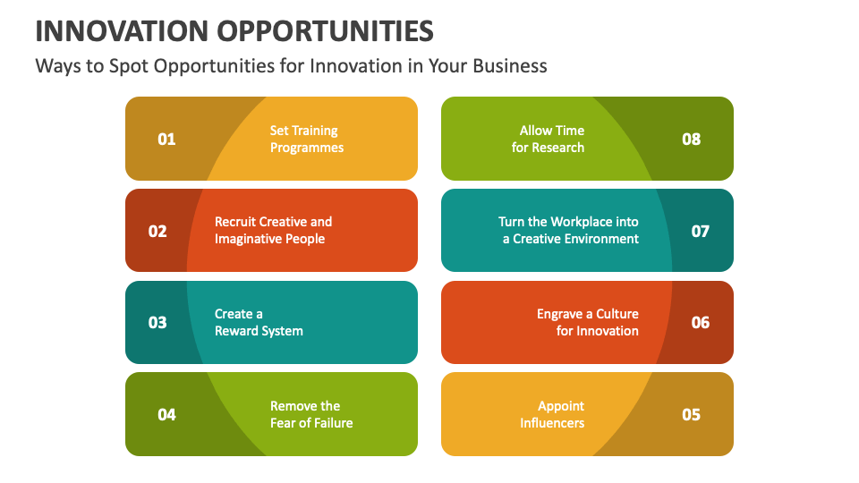 Innovation Opportunities PowerPoint and Google Slides Template - PPT Slides