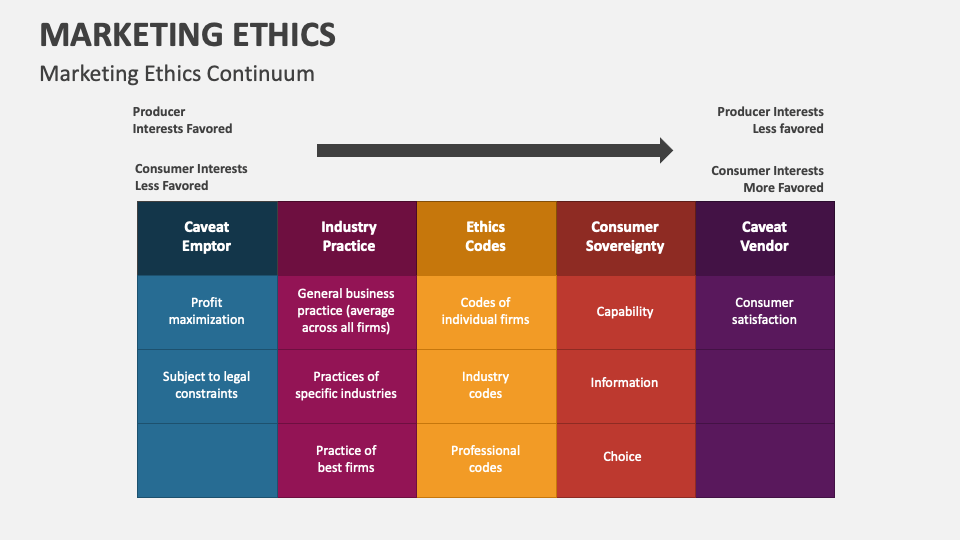 Marketing Ethics PowerPoint and Google Slides Template - PPT Slides