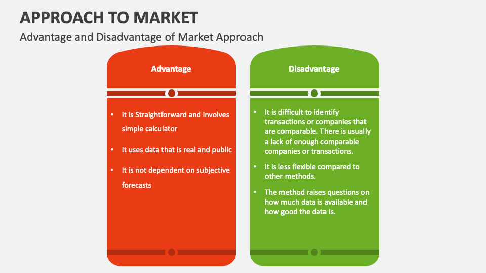 Approach to Market PowerPoint Presentation Slides - PPT Template
