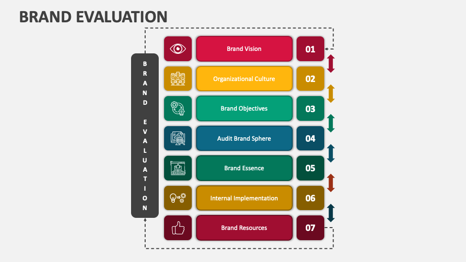Brand Evaluation PowerPoint Presentation Slides - PPT Template