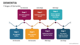 Dementia PowerPoint and Google Slides Template - PPT Slides