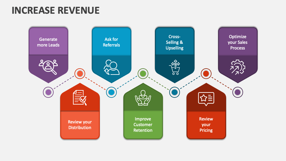 Increase Revenue PowerPoint and Google Slides Template - PPT Slides