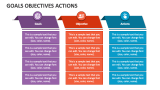Goals Objectives Actions PowerPoint Presentation Slides - PPT Template