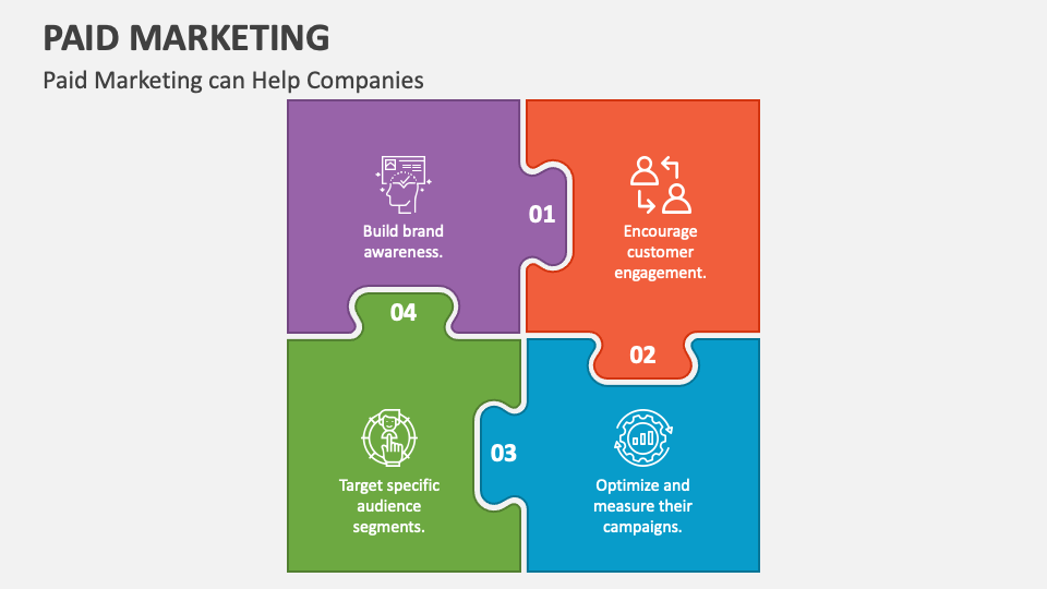 Paid Marketing PowerPoint Presentation Slides - PPT Template