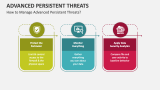 Advanced Persistent Threats PowerPoint and Google Slides Template - PPT ...