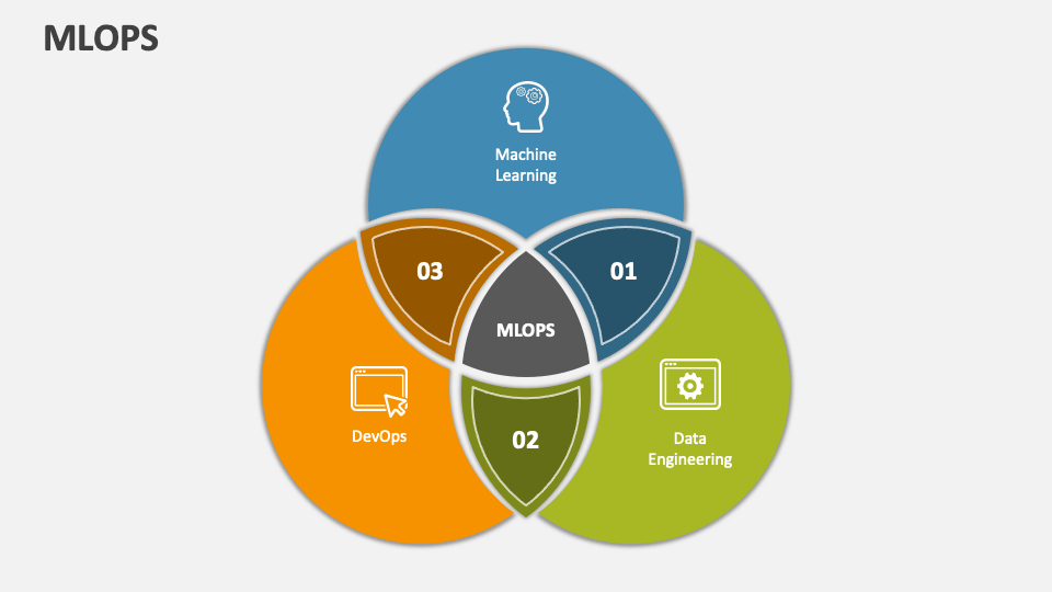 Mlops Powerpoint Presentation Slides Ppt Template