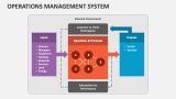 Operations Management System PowerPoint Presentation Slides - PPT Template