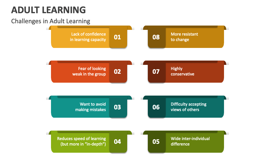 Adult Learning PowerPoint and Google Slides Template - PPT Slides