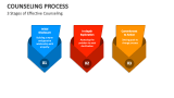 Counseling Process PowerPoint and Google Slides Template - PPT Slides