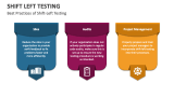 Shift Left Testing PowerPoint Presentation Slides - PPT Template