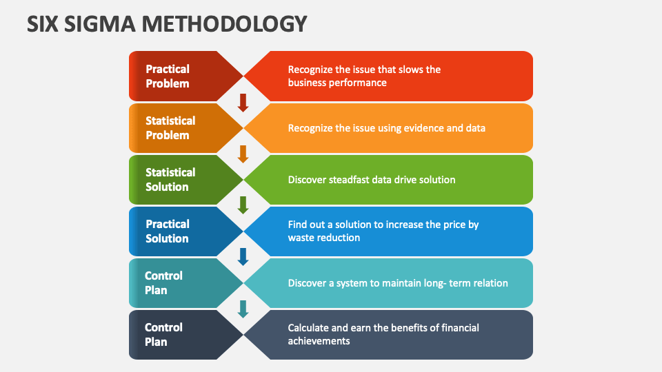 Six Sigma Methodology PowerPoint Presentation Slides - PPT Template Six Sigma Methodology PowerPoint Presentation Slides - PPT Template