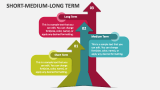 Short Medium Long Term PowerPoint Presentation Slides - PPT Template