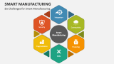 Smart Manufacturing PowerPoint Presentation Slides - PPT Template