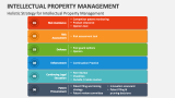 Intellectual Property Management PowerPoint and Google Slides Template ...