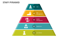 Staff Pyramid PowerPoint Presentation Slides - PPT Template