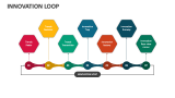 Innovation Loop PowerPoint and Google Slides Template - PPT Slides