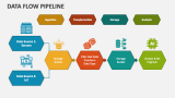 Data Flow Pipeline PowerPoint and Google Slides Template - PPT Slides