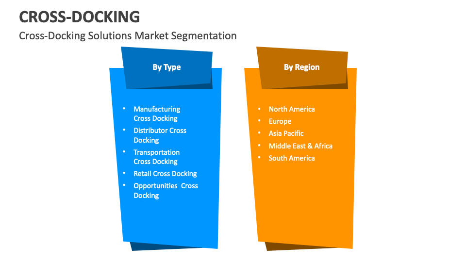 Cross-Docking PowerPoint and Google Slides Template - PPT Slides