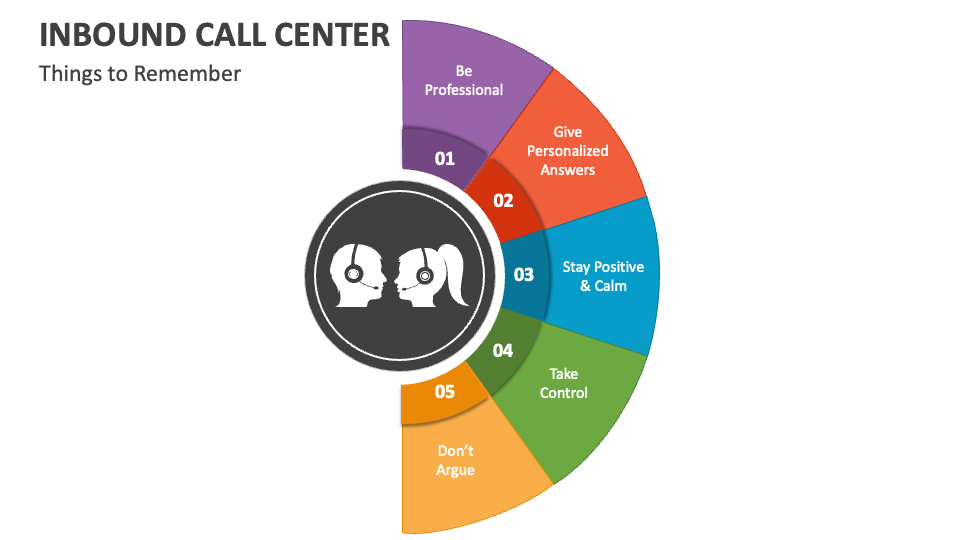 Inbound Call Center PowerPoint and Google Slides Template - PPT Slides