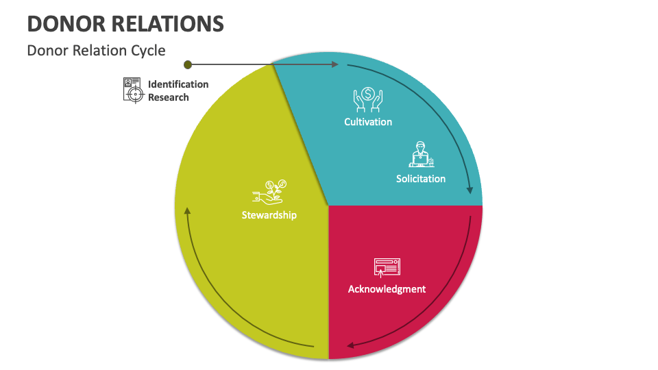 Donor Relations PowerPoint and Google Slides Template - PPT Slides