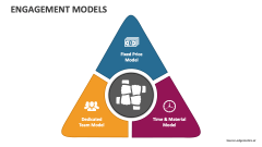 Engagement Models PowerPoint and Google Slides Template - PPT Slides