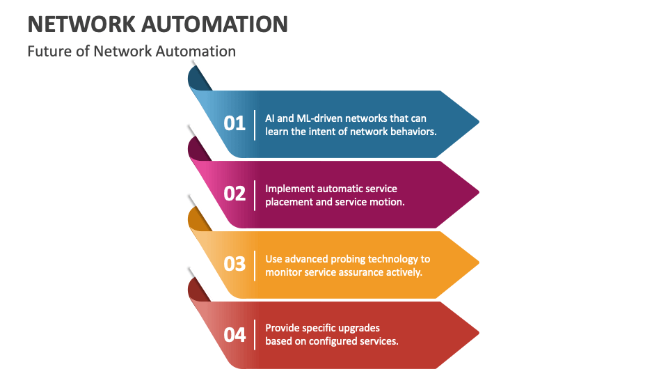 Network Automation Powerpoint Presentation Slides Ppt Template