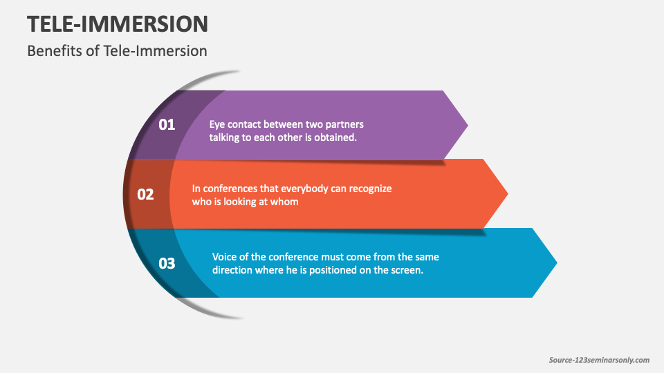 Tele-Immersion PowerPoint and Google Slides Template - PPT Slides