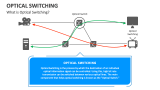 Optical Switching PowerPoint and Google Slides Template - PPT Slides