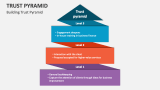 Trust Pyramid PowerPoint and Google Slides Template - PPT Slides