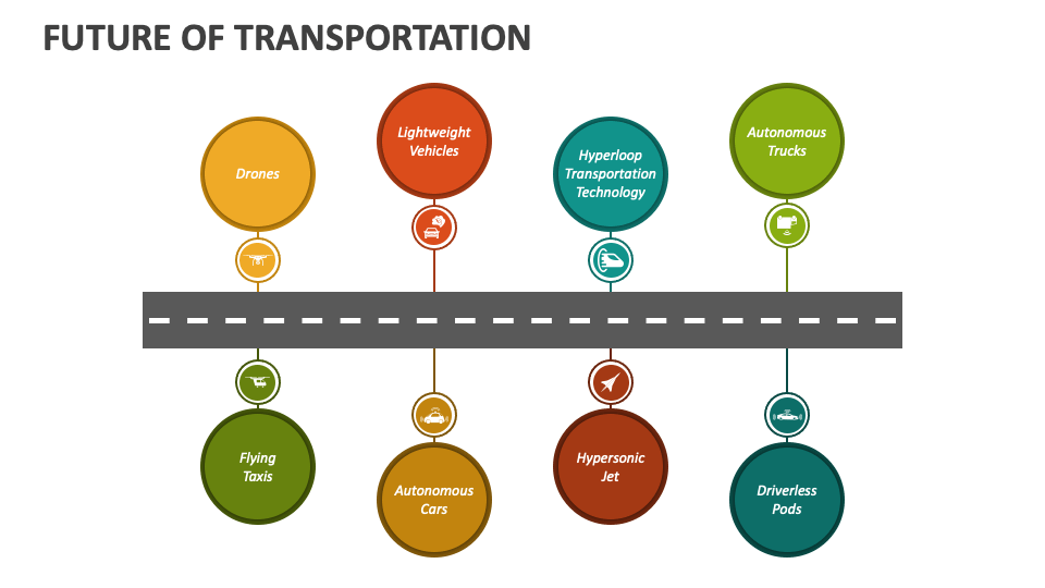 Future of Transportation PowerPoint and Google Slides Template - PPT Slides