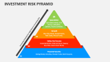 Investment Risk Pyramid PowerPoint Presentation Slides - PPT Template