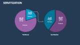 Servitization PowerPoint Presentation Slides - PPT Template