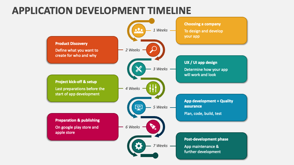 Application Development Timeline PowerPoint Presentation Slides - PPT ...